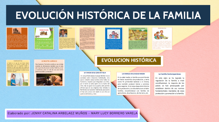 EVOLUCIÓN HISTÓRICA DE LA FAMILIA by MARY LUCY BORRERO VARELA on Prezi