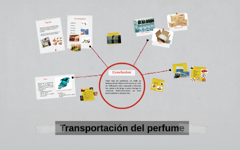 Transportación del perfume by Mariela Aranda on Prezi