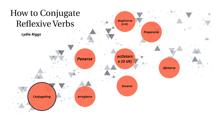 How to Conjugate Reflexive Verbs by Lydia Riggs on Prezi
