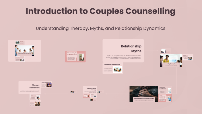 Introduction to Couples Counselling by Louise Knowler on Prezi