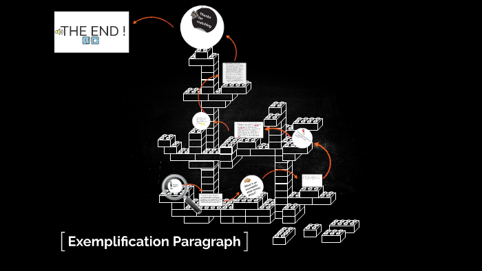 Exemplification Paragraph by Sean Paulo Bautista on Prezi