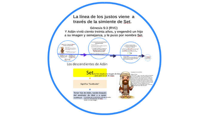 La línea de los justos viene a través de la simiente de Set by Pablo ...