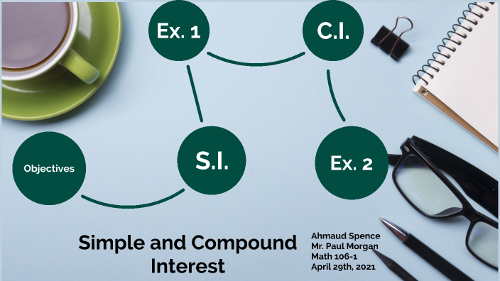MTH 106 Project #1: Simple and Compound Interest by Ahmaud Spence on Prezi