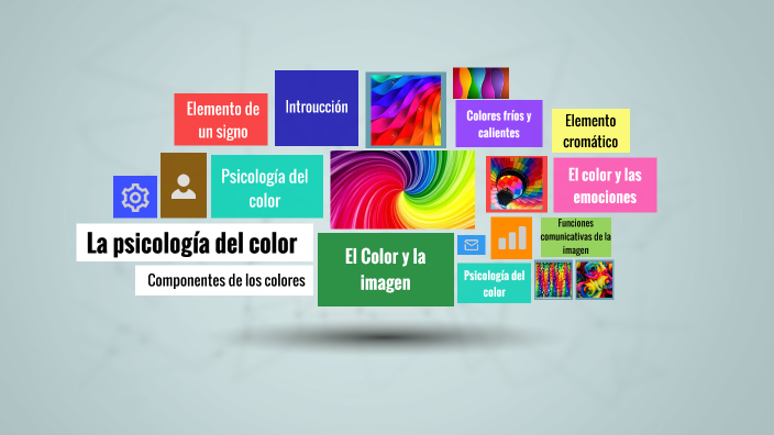 La psicología del color by Daniela Castillo on Prezi