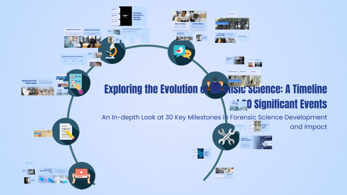 Exploring the Evolution of Forensic Science: A Timeline of 30 ...