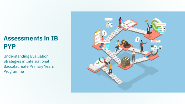 Assessments in IB PYP by Sindhu G on Prezi