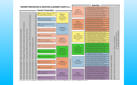 FACT & Assessment for Teaching & Learning by Darren Battaglia on Prezi