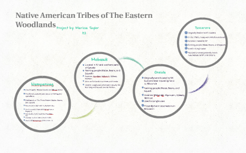 Native American Tribes of The Eastern Woodlands by Marissa Taylor on Prezi