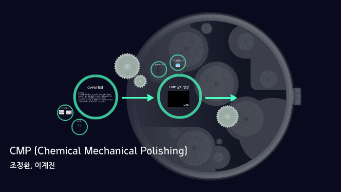 CMP(Chemical Mechanical Planarization) by 정환 조 on Prezi