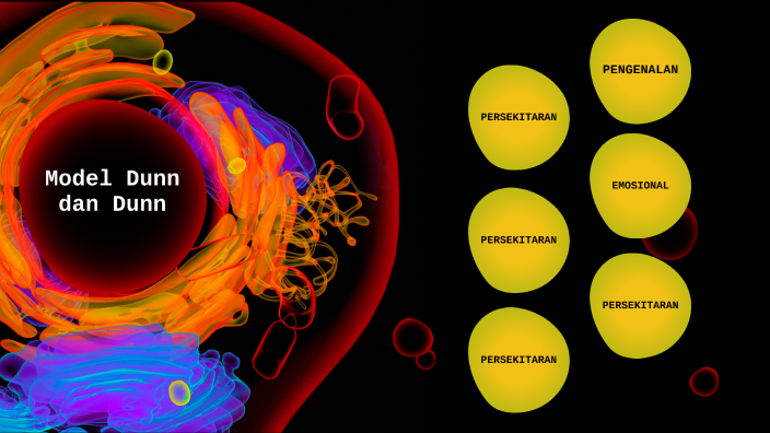 Model Dunn dan Dunn by BM40622 Siti Nur Athirah Binti Adnan on Prezi