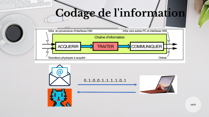 codage de l'information by Rémi Charmant on Prezi