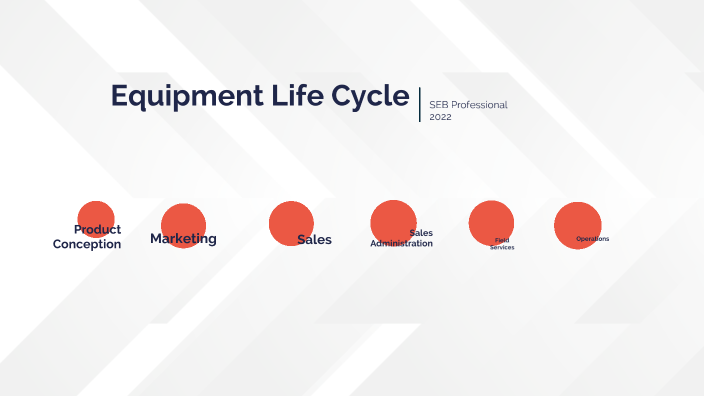 Org Structure - Via Equipment Lifecycle by sarah Mangano on Prezi
