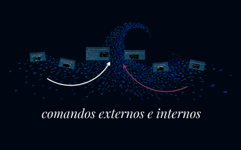 comandos externos e internos by adriana villa on Prezi
