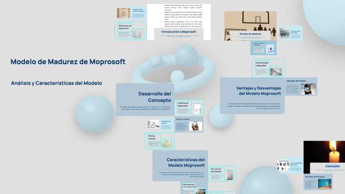 Modelo de Madurez de Moprosoft by Marine Martín on Prezi