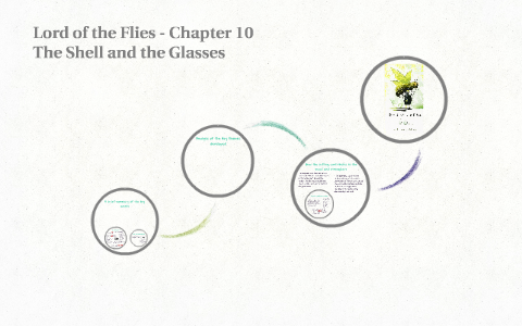 Lord of the Flies - Chapter 10 by Jade Rockey on Prezi