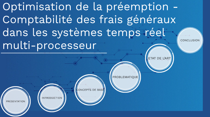 Systeme complexe presentation by El hadji GAYE on Prezi