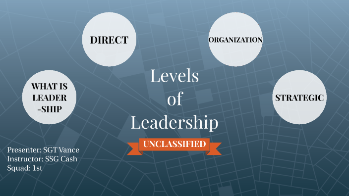 Levels of Leadership by lexis vance on Prezi