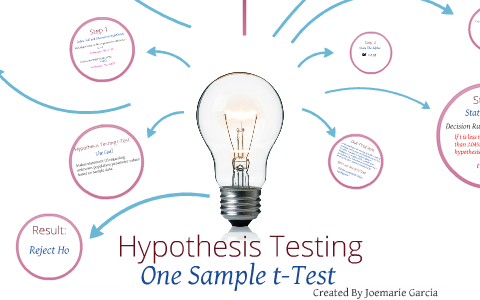 Hypothesis Testing:t Test- One Sample t-Test by Joemarie Garcia on Prezi