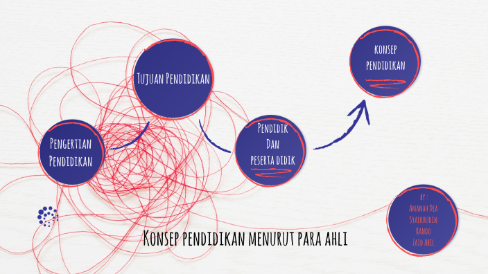 filsafat pendidikan by Rando Wullur on Prezi