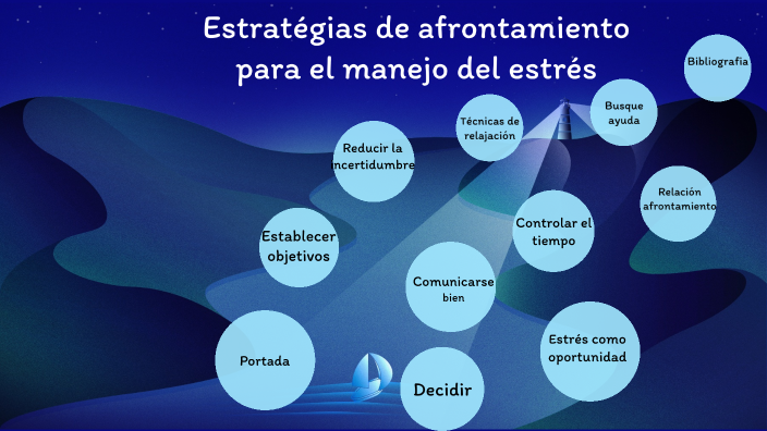 Estratégias de afrontamiento by andrea noreña trujillo on Prezi