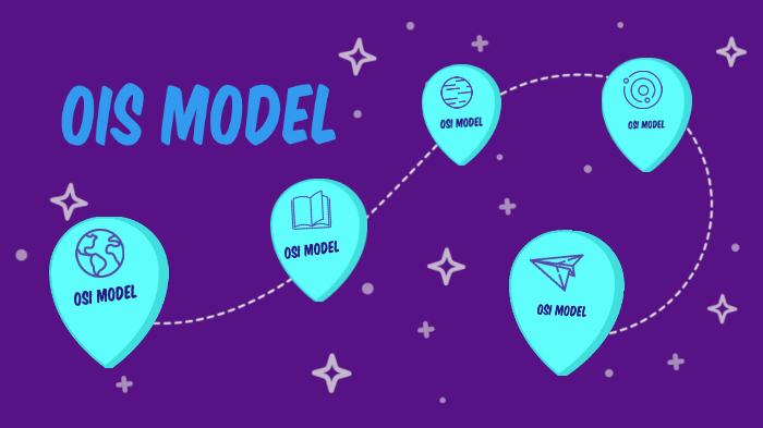 OIS MODEL by kansupper muay on Prezi
