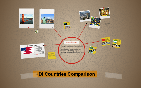 HDI Countries Comparison by Rose Tran on Prezi