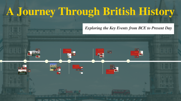 A Journey Through British History by Paula González on Prezi