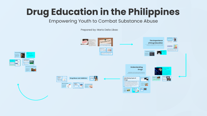 Drug Education in the Philippines by Maria Delia Libao on Prezi