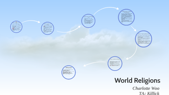World Religions by c w on Prezi