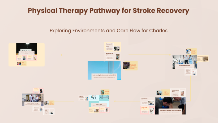 Physical Therapy Pathway for Stroke Recovery by Joshua Putney on Prezi