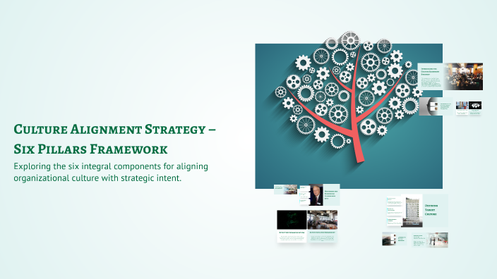 Culture Alignment Strategy – Six Pillars Framework by Cirilo Tapales on ...