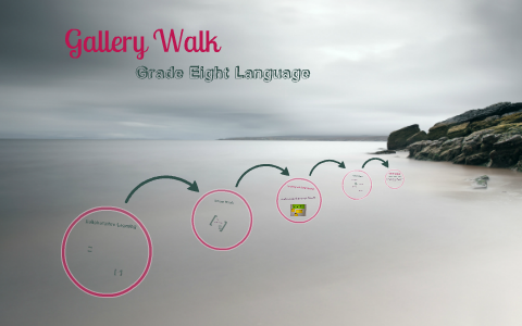 Gallery Walk Teaching Strategy by Rosemarie Pelland on Prezi