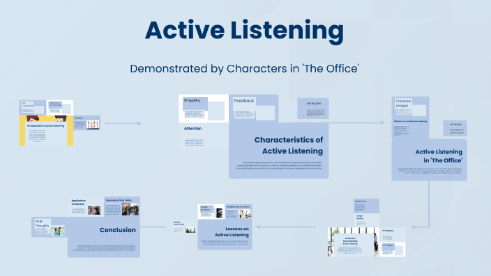 Active Listening by Stacy Leeper on Prezi