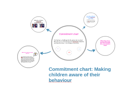 Commitment chart by milagros scosceria on Prezi
