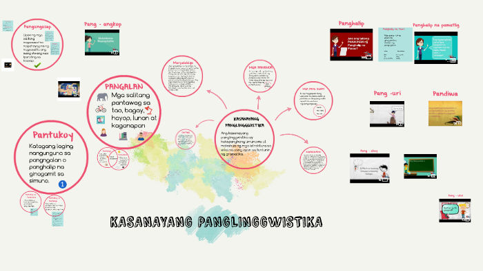 KASANAYANG PANGLINGGWISTIKA by Josephine Yap on Prezi