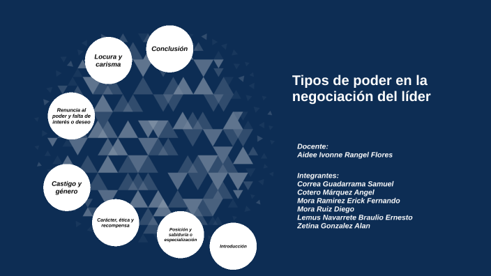 Tipos de poder en la negociación del líder by Angel Cotero on Prezi