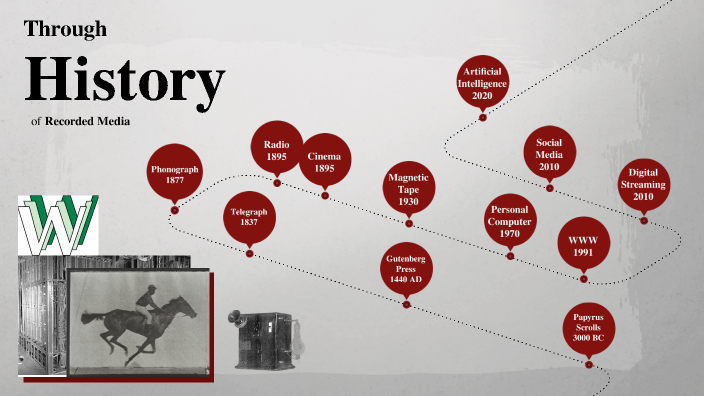 History of recoded media by Arnav Sheth on Prezi