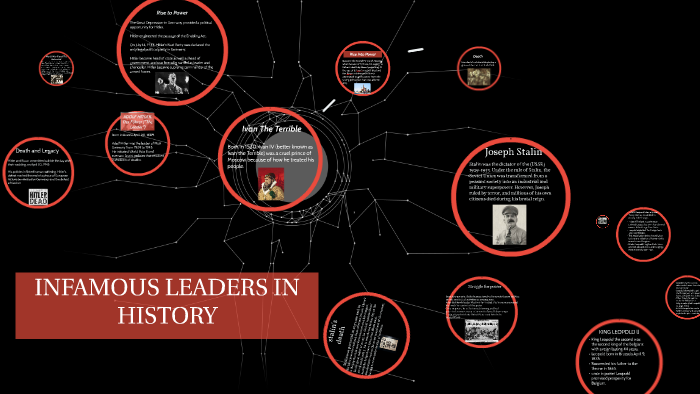 INFAMOUS LEADERS OF HISTORY by Cynthia Sustaita on Prezi