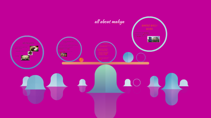 all about makya by makya nash on Prezi