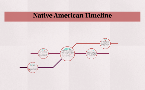 Native American Timeline by on Prezi