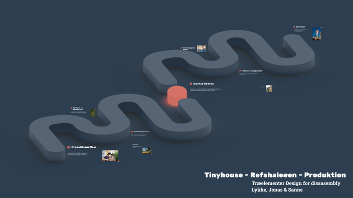 Tinyhouse Produktion by Lykke Jensen on Prezi
