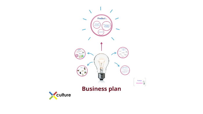 X-Culture : Business plan by Ana Gelfman on Prezi