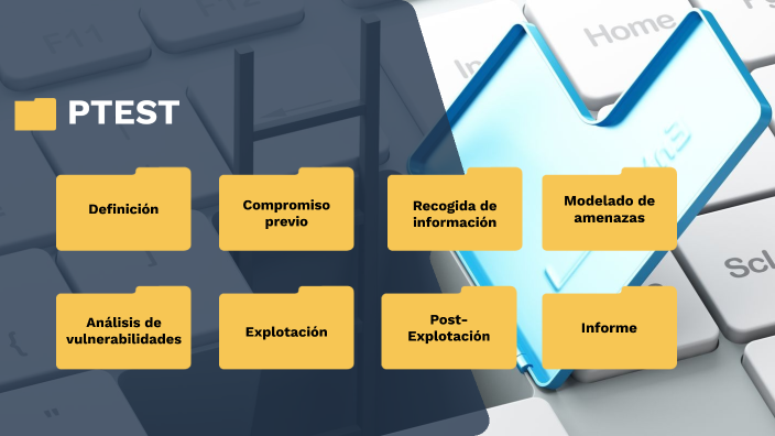 The penetration testing execution standard by IVAN ANDRADE on Prezi