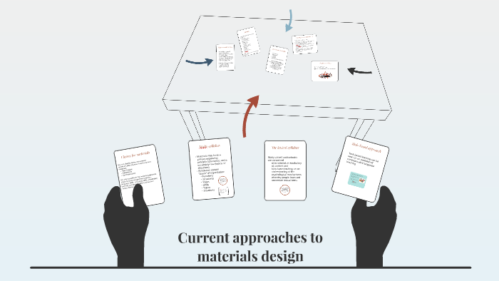 Current approaches to materials design by Janneth Gonzalez Palafox on Prezi