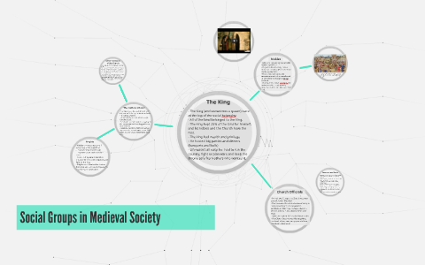 Social Groups in Medieval Society by Rachel Whitty on Prezi