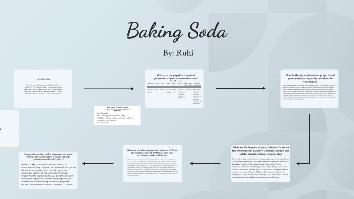 Baking Soda by ruhi shah on Prezi