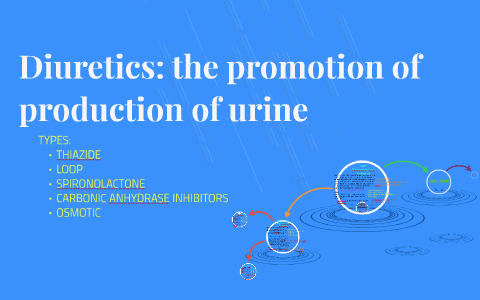 Diuretics: the promotion of production of urine by Hillary Gilland on Prezi
