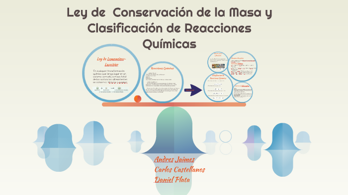 Conservacion de la masa y reacciones quimicas by Andrés Jaimes on Prezi