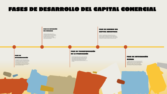 Fases capital comercial by Betsabe Gutierrez on Prezi