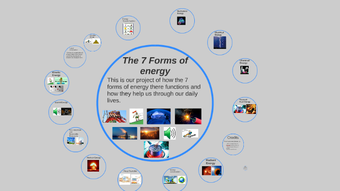The 7 Forms of energy by Abram Amey on Prezi